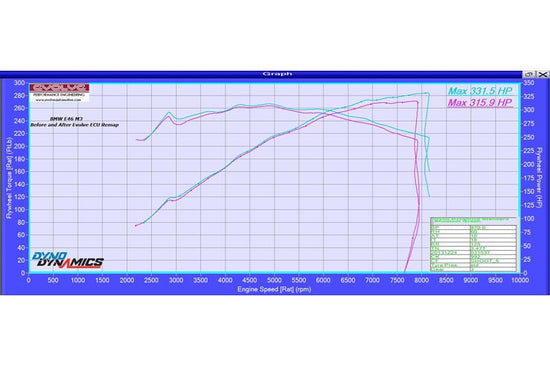 Evolve Remap - BMW E46 M3 – Evolve Automotive